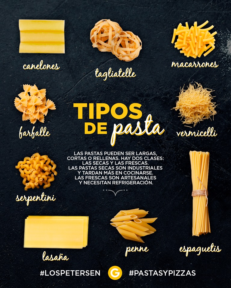 Tu pasta favorita - Conoce su historia - El Gourmet
